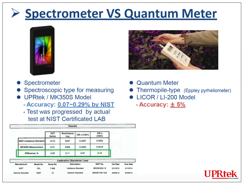 Light and Agriculture - UPRTEK Europe
